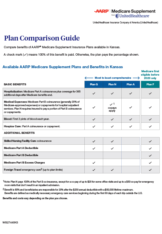 AARP® Medicare Supplement Insurance by United Healthcare - Take charge ...