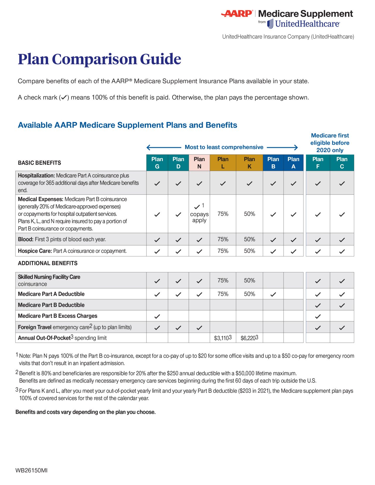AARP® Medicare Supplement Insurance by United Healthcare - Take charge ...