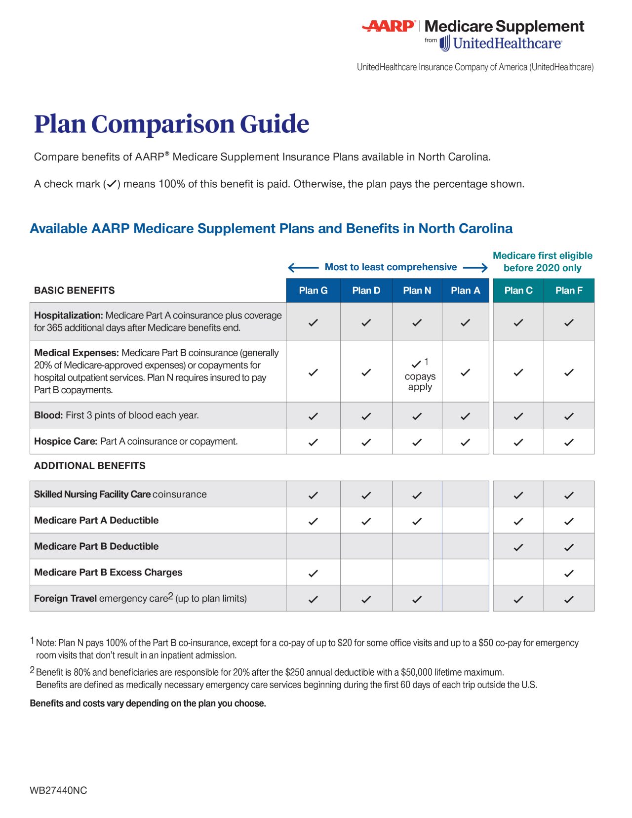 AARP® Medicare Supplement Insurance by United Healthcare - Take charge ...