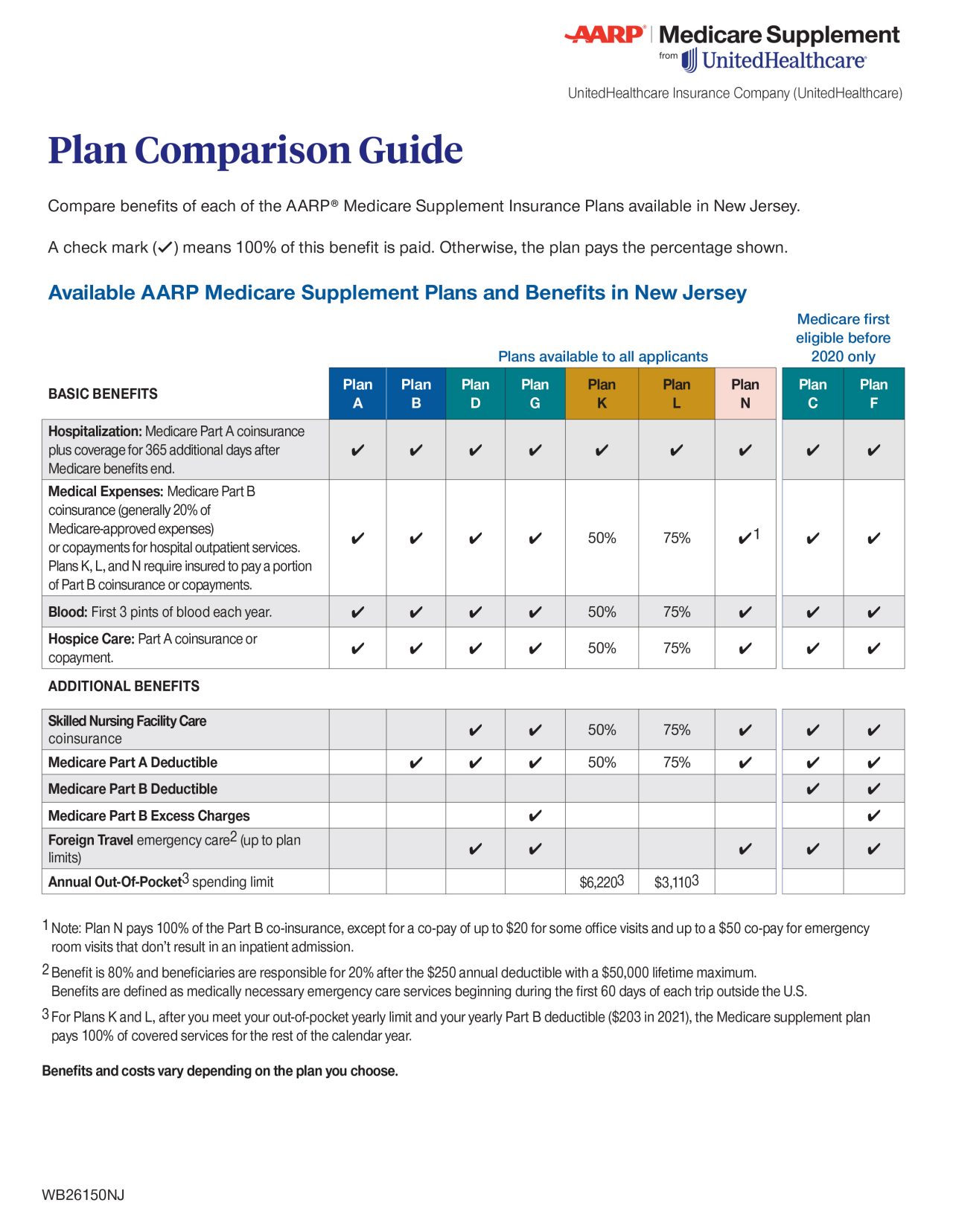 AARP® Medicare Supplement Insurance by United Healthcare - Take charge ...