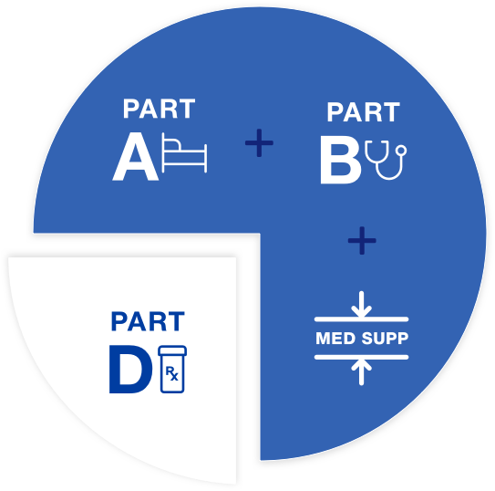 AARP® Medicare Supplement Insurance by United Healthcare - Take charge ...