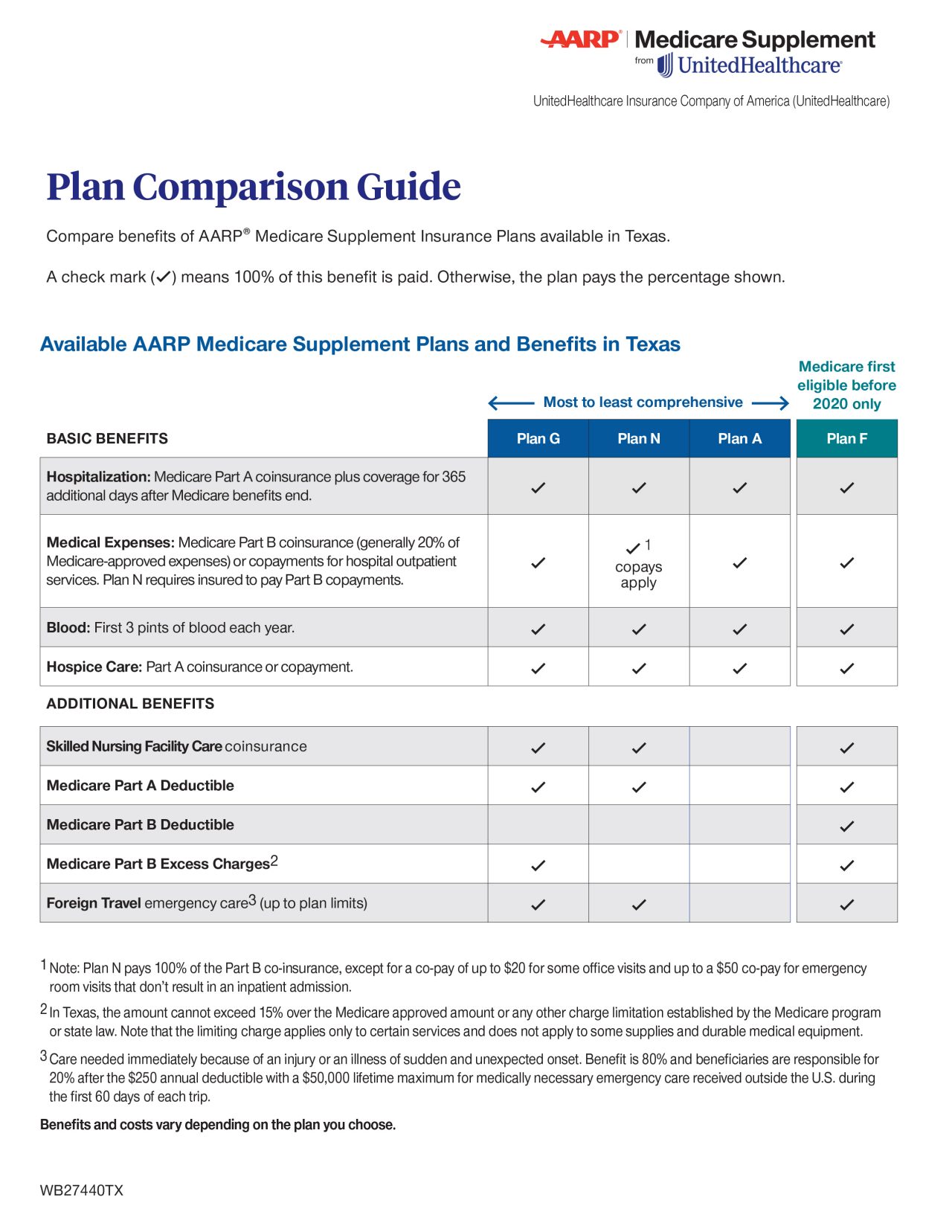 AARP® Medicare Supplement Insurance by United Healthcare - Take charge ...